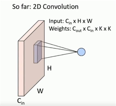 Eecs498 Computer Vision With Justin