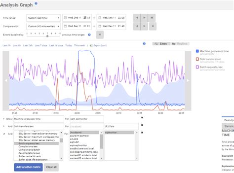 Monitoring Servers And Databases With New Relic Infrastructure And Sql