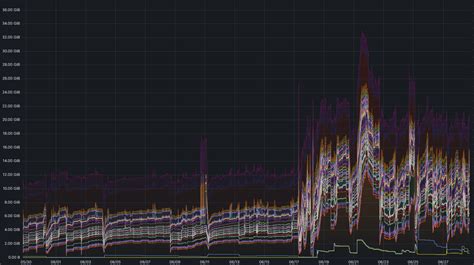 Server Becoming Unresponsive Ram Is Very Bloated Linux Emby Community
