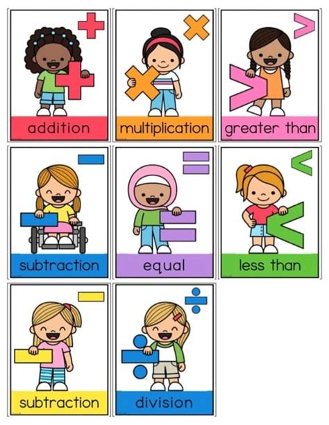 Math Symbols Posters Addition Subtraction Multiplication Division