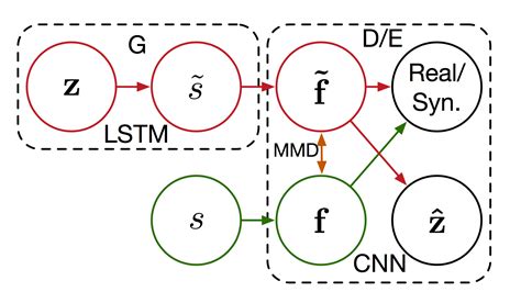 adversarial feature matching for text generation dl hacks