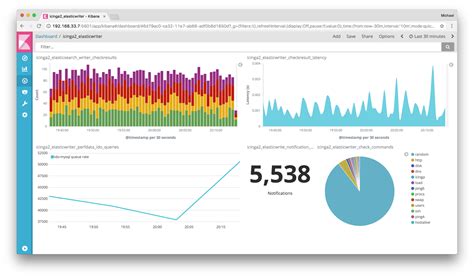 Top 15 Free And Open Source Monitoring Tools Foss Linux