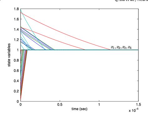 Figure 3 From A One Layer Recurrent Neural Network For Constrained Pseudoconvex Optimization And