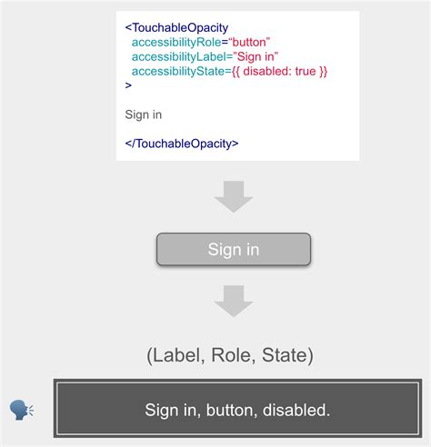 Behind Code Creating An Accessible Ui Using Story Telling By Manuel