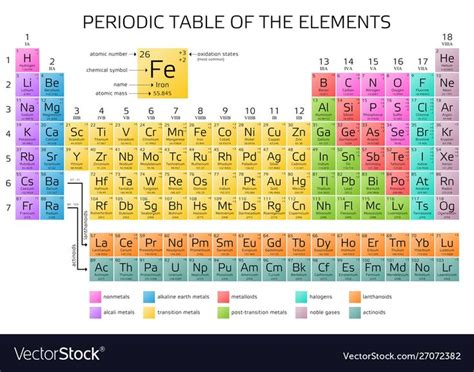 Periodic Table Of Elements With Names And Symbols Periodic Table Spdf