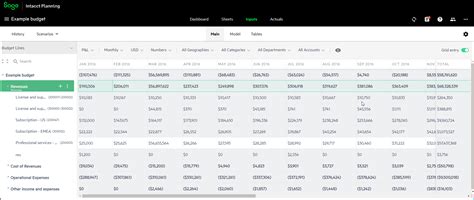 Whats New In Sage Intacct 2022 R4 Dwd Technology Group