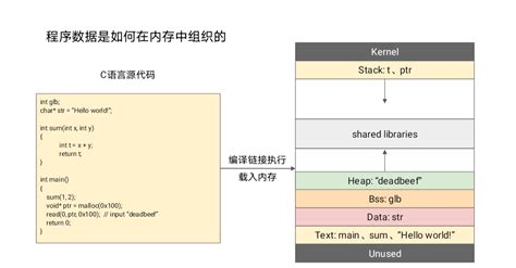 近期对ctf Pwnre一些反思与总结 Murkuo 博客园 近期对ctf Pwnre一些反思与总结 Murkuo 博客园