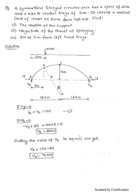 Structural Analysis Notes LearnPick India