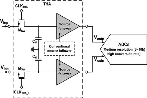 Figure 1 From An 8 B Cascaded Folding A D Converter With A New Fully Differential Source