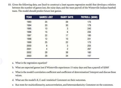 Solved Given The Following Data Use Excel To Construct Chegg