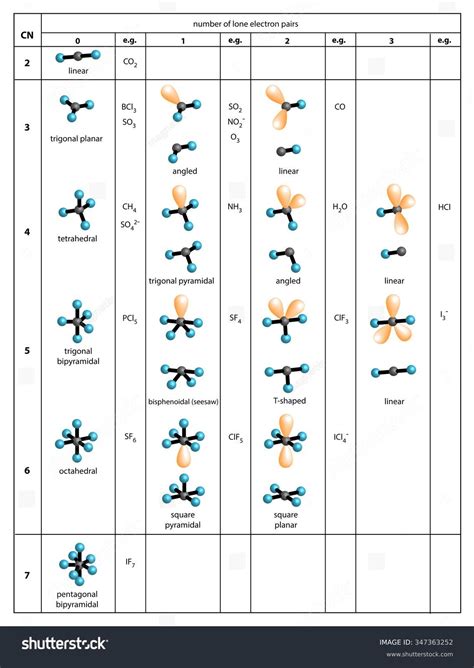 Vsepr Model Discuss The Shape Of The Following Molecules Using The