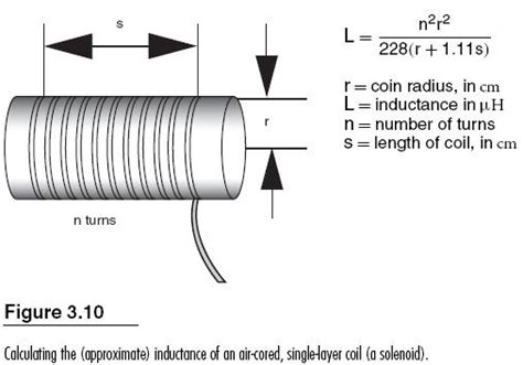 Inductance Calculations Everyday Electronics