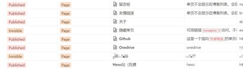 边栏显示边栏显示异常 Issue tangly NotionNext GitHub