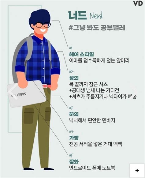 여자가 말하는 찐따 Vs 남자가 생각하는 찐따 차이  유머 움짤 이슈 에펨코리아