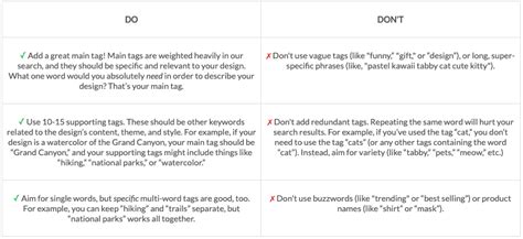 How To Tag Your Designs To Be Found On TeePublic TeePublic TeePublic