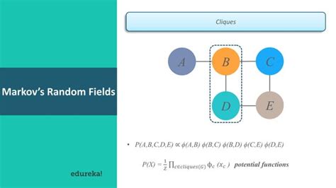Graphical Models In Python Edureka Ppt