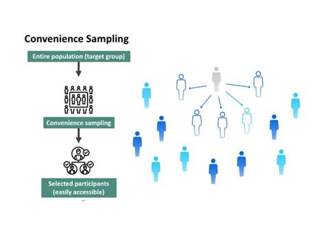 Sampling Techniques Used In Research Pptx Free Download