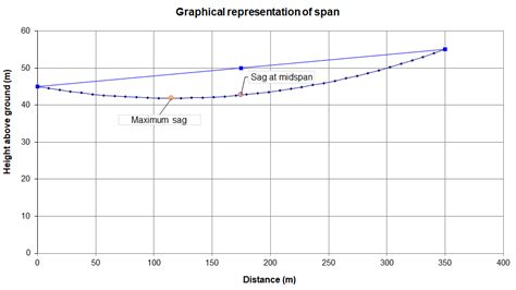 Sag Monitoring Options All Electron All About High Voltage Systems