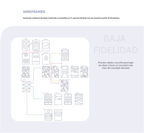 UX UI Case Study Aliada On Behance