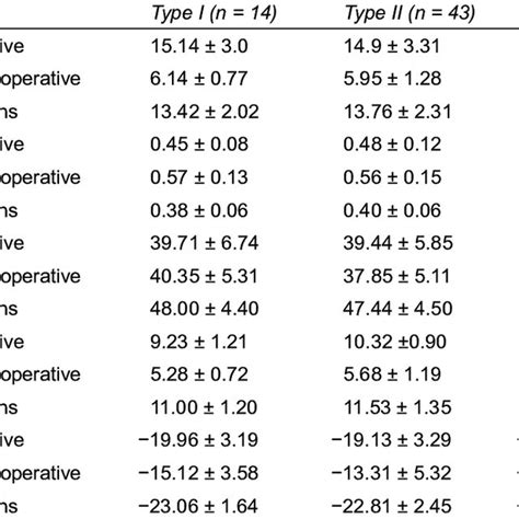 The RV Systolic Function Parameters By 2D Echocardiography At Serial Download Table
