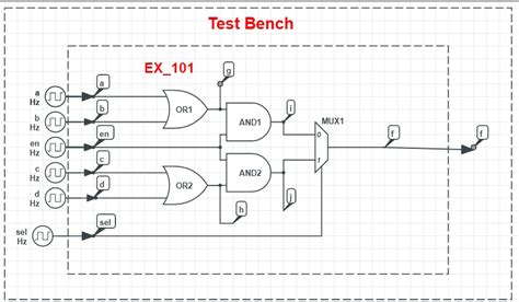 alex ufo 聰明人求知心切 以Verilog 設計一個數位電路
