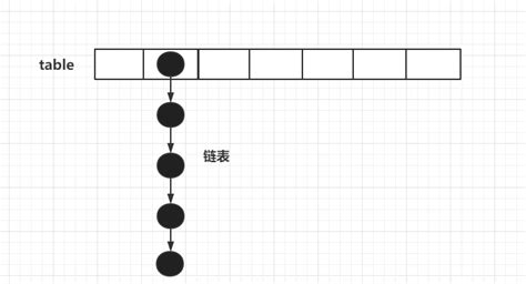 hashtable returnac
