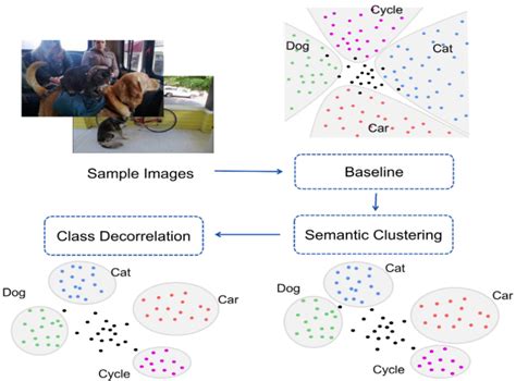 [논문 리뷰] open set object detection by aligning known class representations