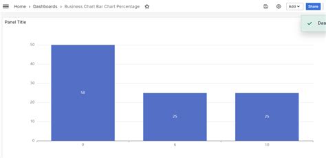 grafana and influxql show relative percentages as bar labels bar chart panel grafana labs