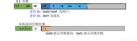 Android蓝牙开锁讲解android 蓝牙开锁转码 Csdn博客