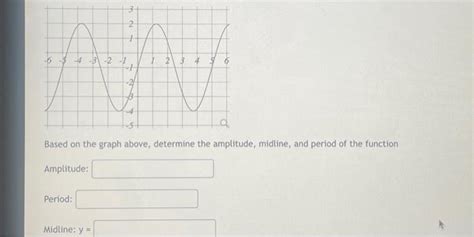Solved Based On The Graph Above Determine The Amplitude Chegg