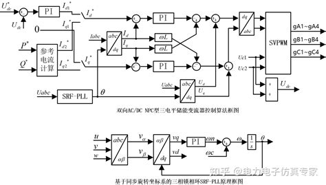 双向pcs储能变流器（一）基于i型npc三电平逆变器拓扑的单级式pcs Matlabsimulink仿真实现 知乎