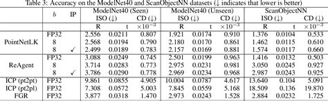 Table 1 From Fpga Accelerated Correspondence Free Point Cloud