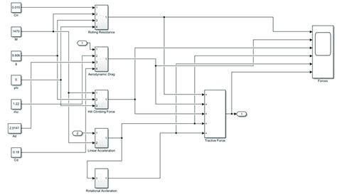 Matlab Simulink Model For Tractive Force Download Scientific Diagram
