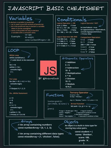 ashish zade on linkedin javascript cheat sheet that every frontend should know