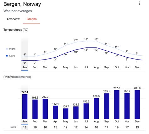 The Best Time To Visit Norway To Discover Natural Beauty
