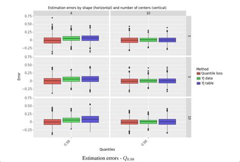 figure estimation errors q the figure shows the standardized