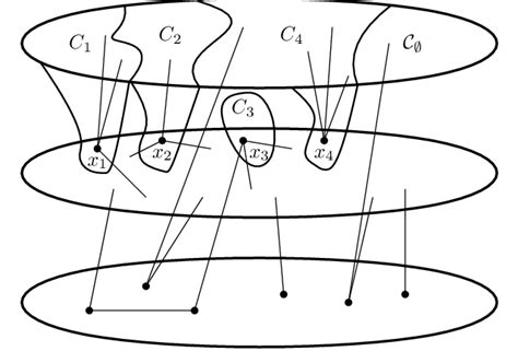 Illustration Of The Structure Of A Graph G In The Proof Of Theorem Download Scientific