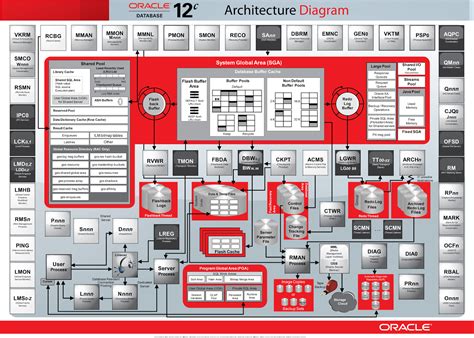 quest in oracledba architectural diagrams