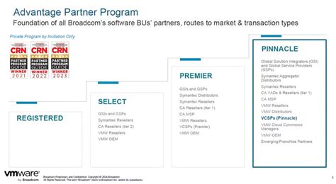 Hewlett Packard Enterprise Contracten Voor Vmware Cloud Service Providers Vcsp