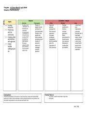 Logic Model Table Format Word Document Doc Program Ali Grace Merritt Logic Model Situation
