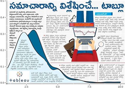 సమాచారాన్ని విశ్లేషించే టాబ్లూ Analysing Information Tableau