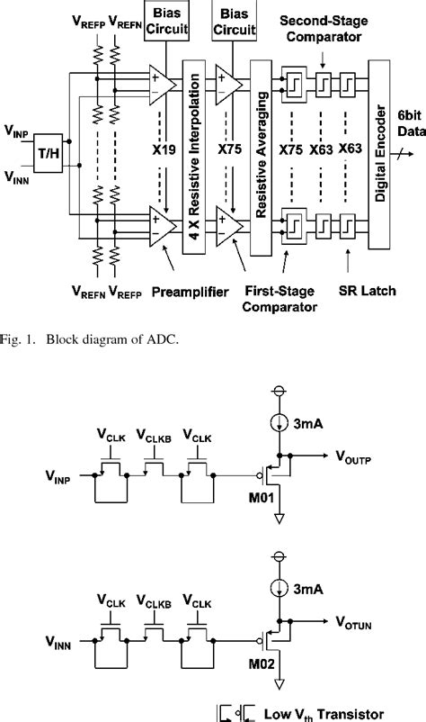 figure 1 from a 6 bit 3 5 gs s 0 9 v 98 mw flash adc in 90 nm cmos semantic scholar