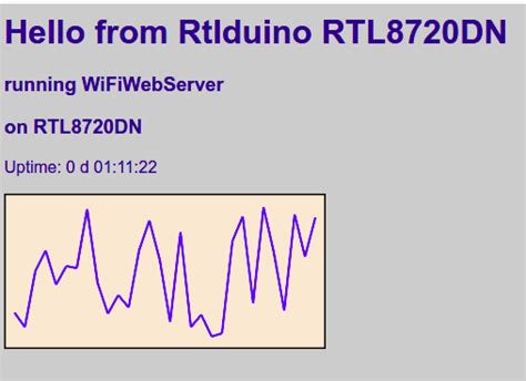 Wifiwebserver Rtl Library For Realtek Rtl Dn Rtl Dm And