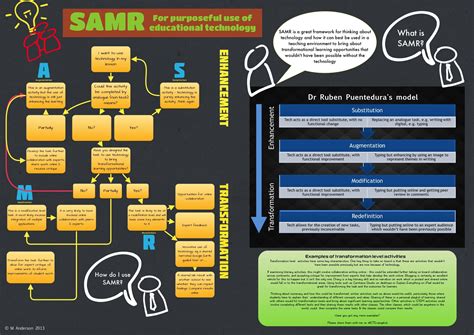 How Do You Really Know Where You Are In The Samr Model The Pondering