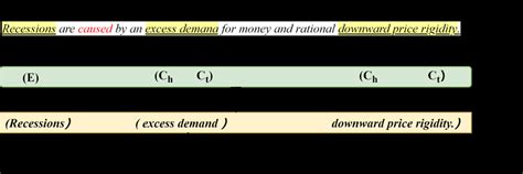 Multi−causal Sentence Pattern Download Scientific Diagram