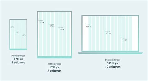 A Quick Guide To Layout Grids And Spacing Grid Web Design Ui Design