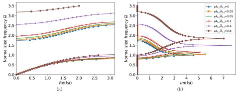 Nonlinear Tunability Of Elastic Waves In One Dimensional Mass Spring Lattices Attached With
