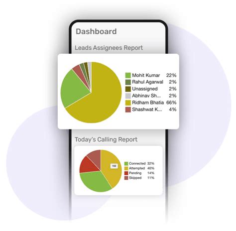 Cloud CRM Definition Benefits Features 6 Best CRM