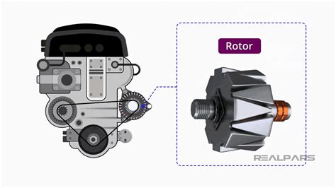 What Is An Alternator Basics Components How It Works RealPars