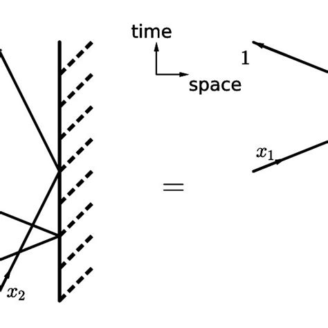 Schematic Representation Of The Reflection Equation Download Scientific Diagram